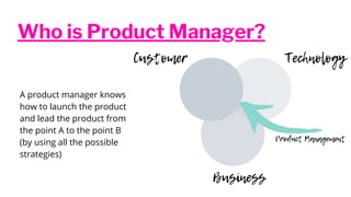 Who is Product Manager? | PPT