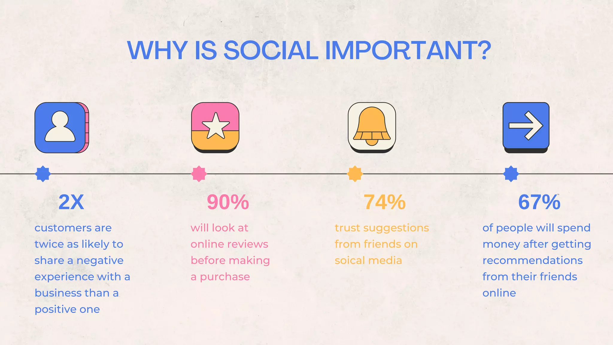 Blue and Pink Social Media Marketing Presentation (1).pdf | Social Networking | Internet