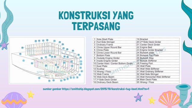 Analisis Pada Maket Kontruksi Kapal Tugboat | PDF