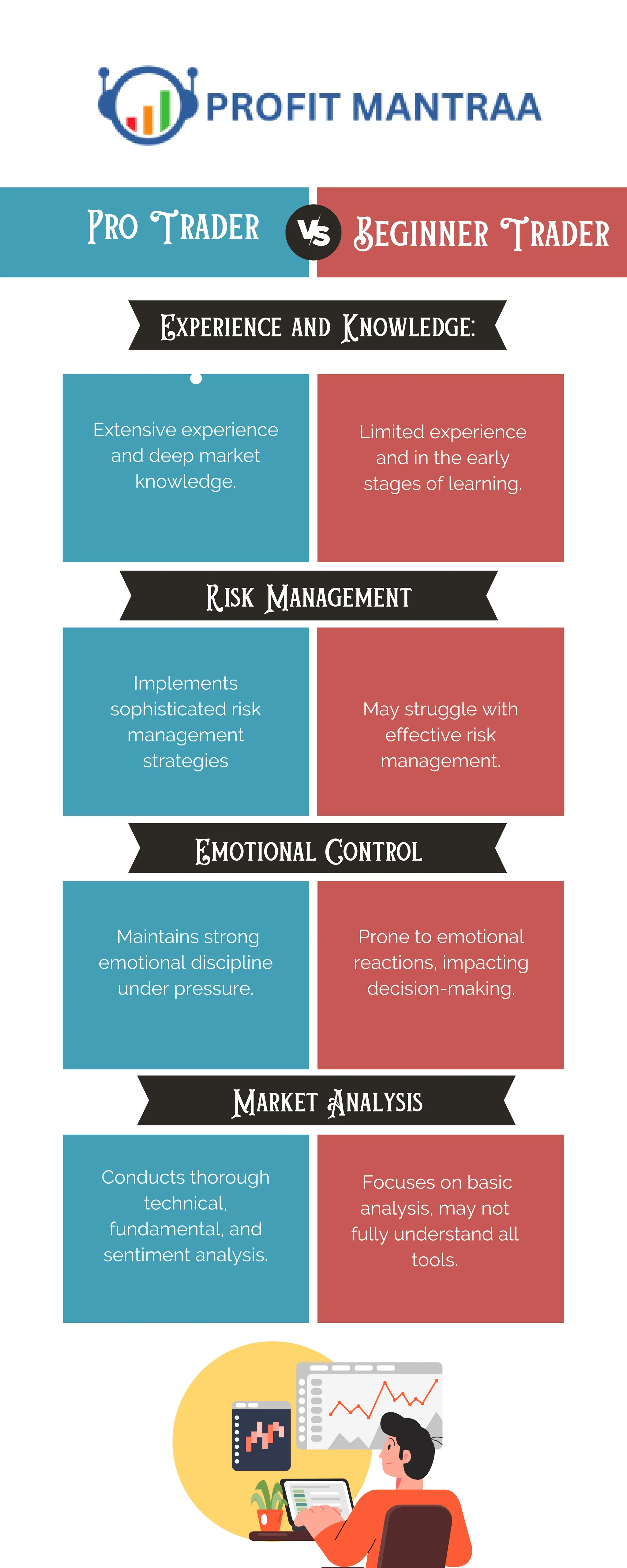 Pro Trader vs. Beginner Trader: A Comparison | PDF | Free Download