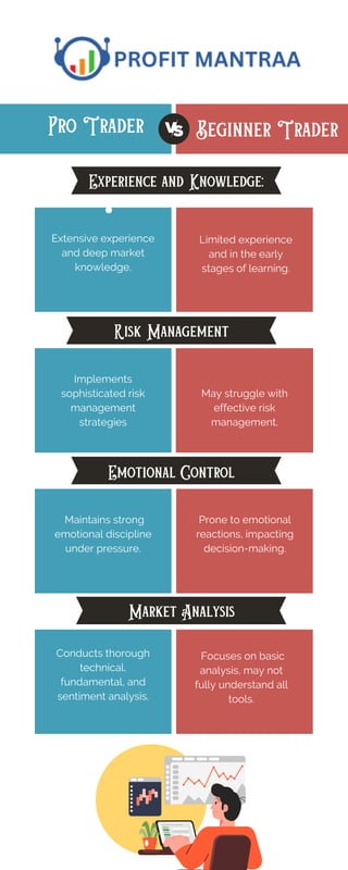 Pro Trader vs. Beginner Trader: A Comparison | PDF