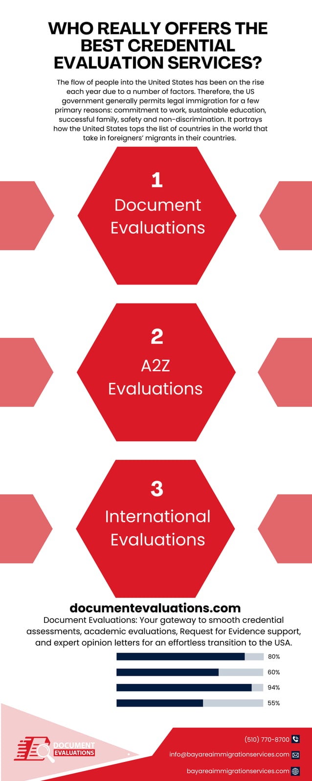 Who Really Offers the Best Credential Evaluation Services? | PDF