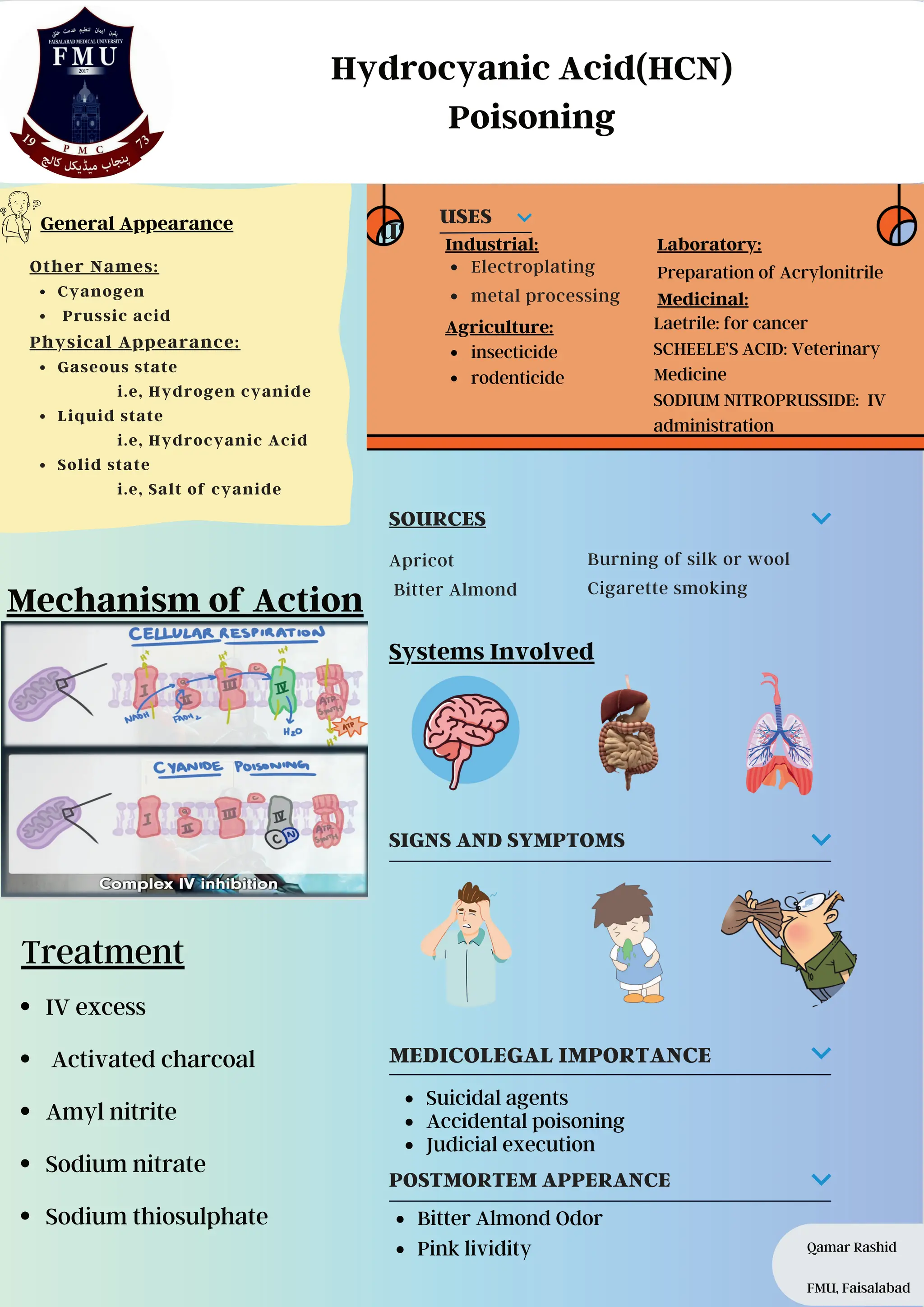 Hydrocyanic acid Poisoning Poster.pdf