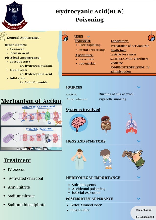 Hydrocyanic acid Poisoning Poster.pdf