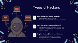 🚀 Master Ethical Hacking & Cybersecurity 🛡️ | A Complete Guide | PDF
