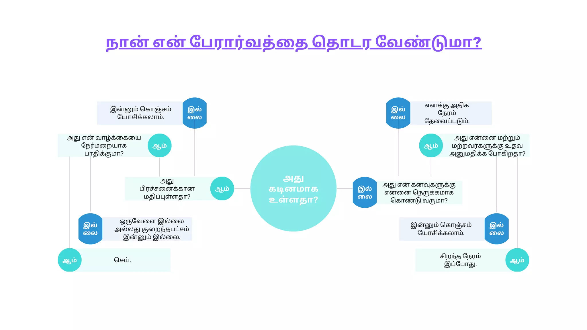 Blue and white decision tree chart presentation | PDF