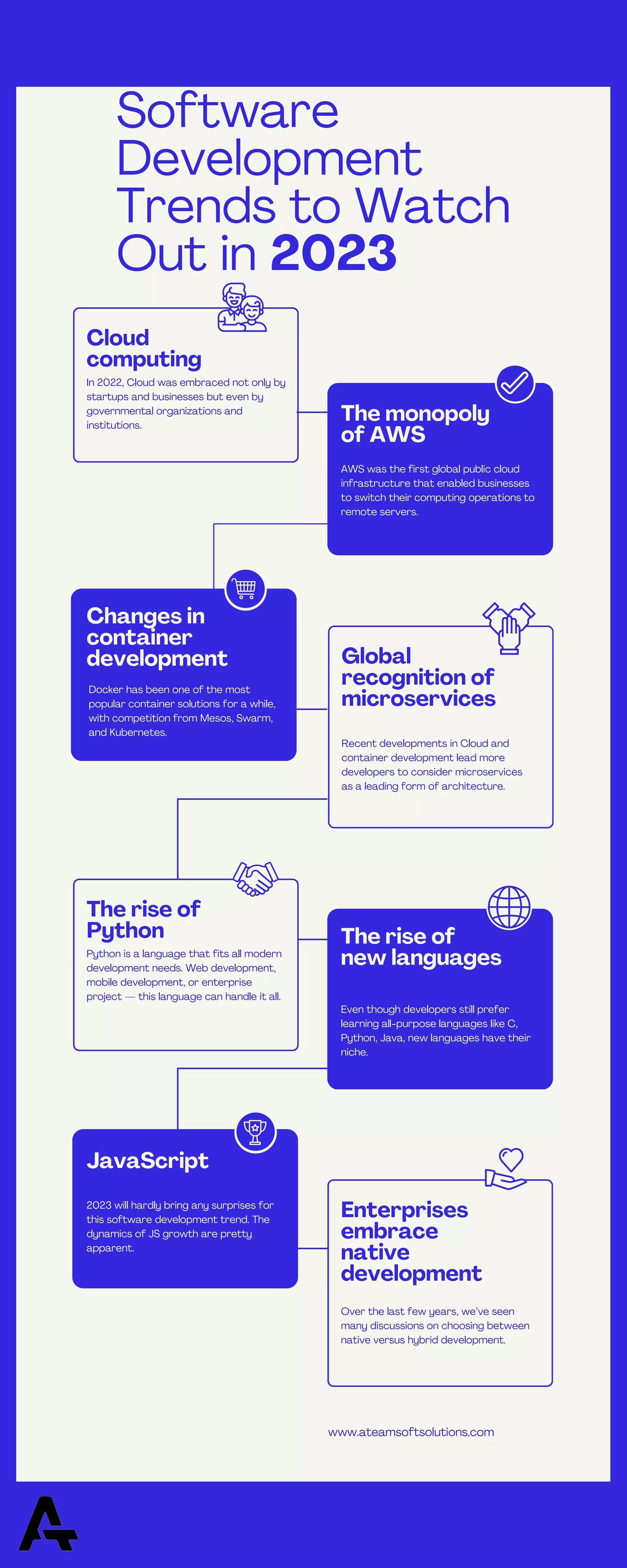 Stay Ahead of the Curve: Top Software Development Trends to Watch Out ...