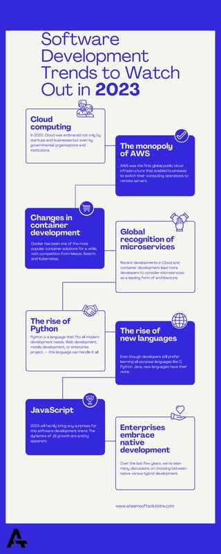 Stay Ahead of the Curve: Top Software Development Trends to Watch Out ...