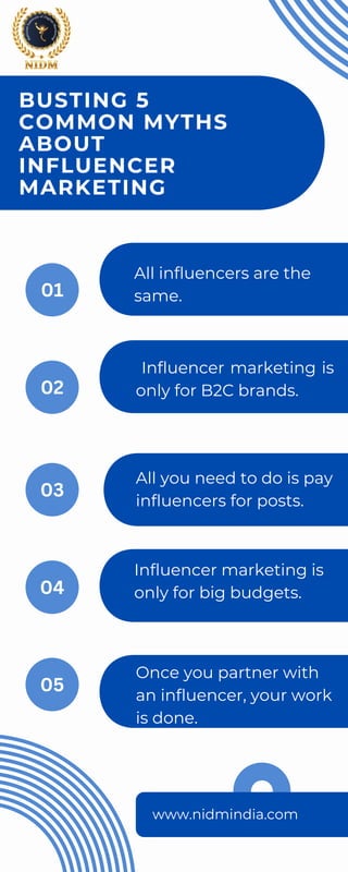 PPC TRAINING IN BANGALORE | PDF