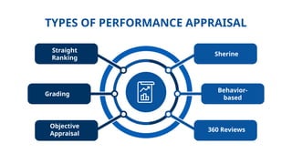 Blue And White Modern Performance Management And Appraisal Presentation ...