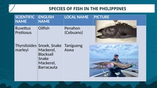 AQUATIC POLLUTION AND REPUBLIC 10645, SPECIES OF FISH | PPTX