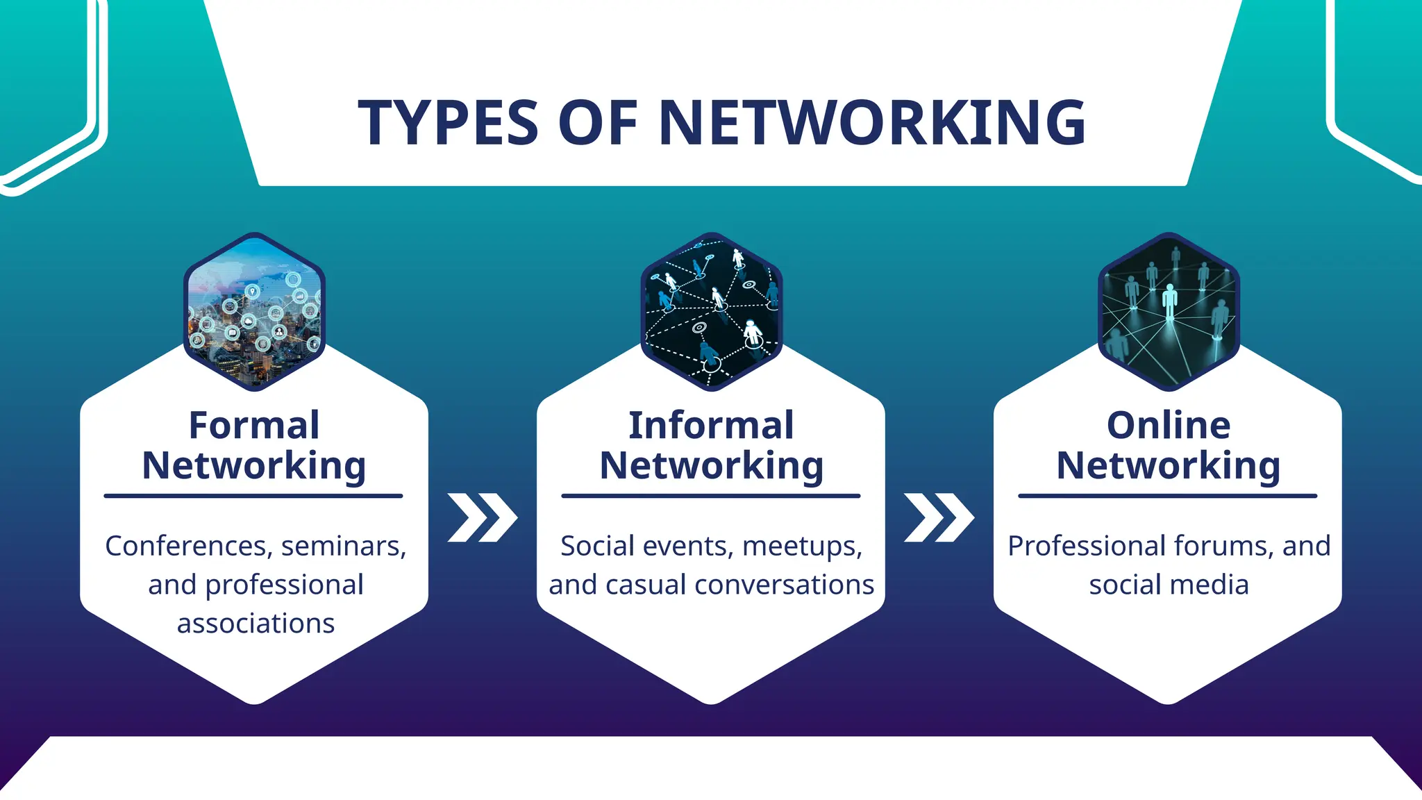 Blue and White Modern The Power Of Networking Presentation.pptx