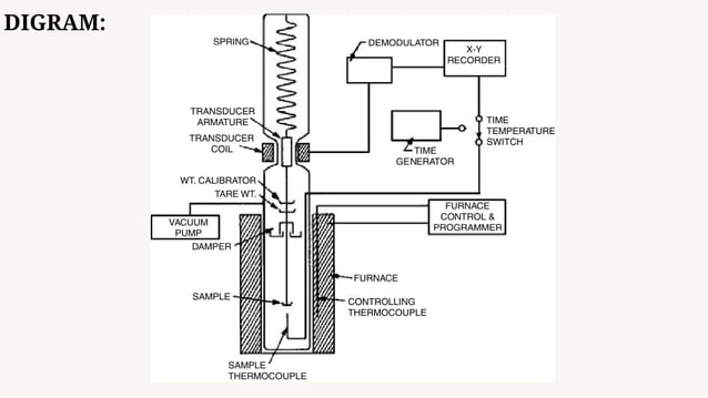 Seminar on Thermal Gravimetry Analysis[TGA].pdf