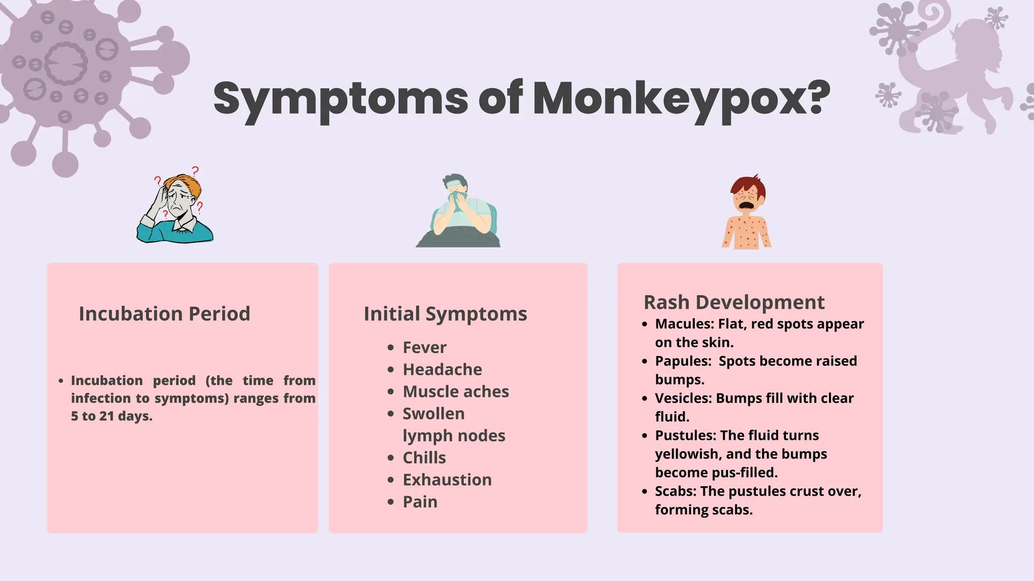 Monkeypox 2024: Let's Spread Awareness, Not the Virus | PDF