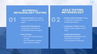 An Overview of Software Testing Methodologies | PDF