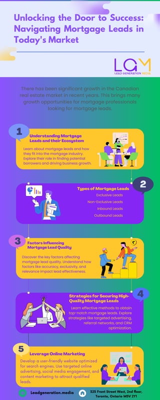 Types and Sources of Mortgage Leads: What You Need to Know | PDF