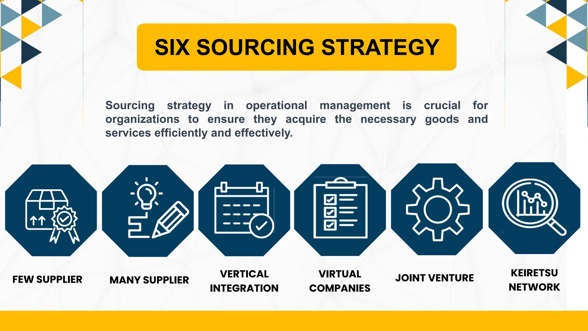 Blue And Yellow Modern Business Operations Management Presentation-2.pptx