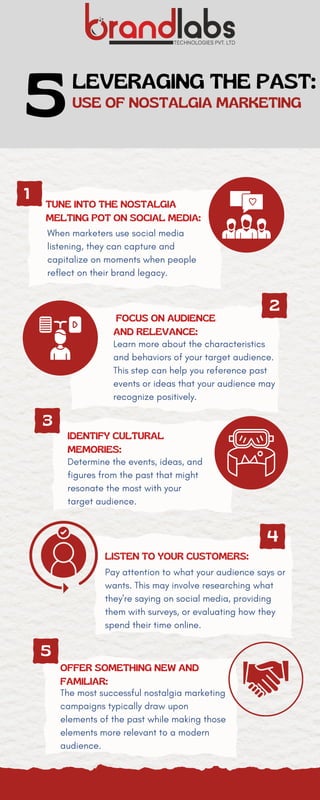 Leveraging the Past: The Power of Nostalgia Marketing | PDF