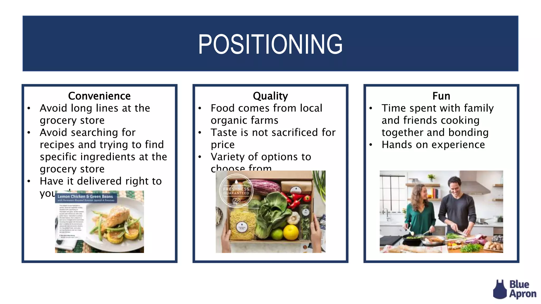 Blue Apron Branding Project | PPTX