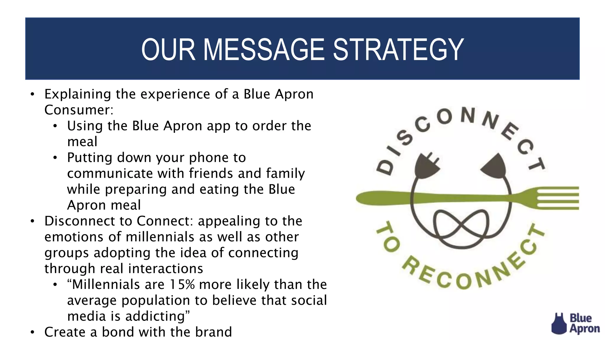 Blue Apron Branding Project | PPTX