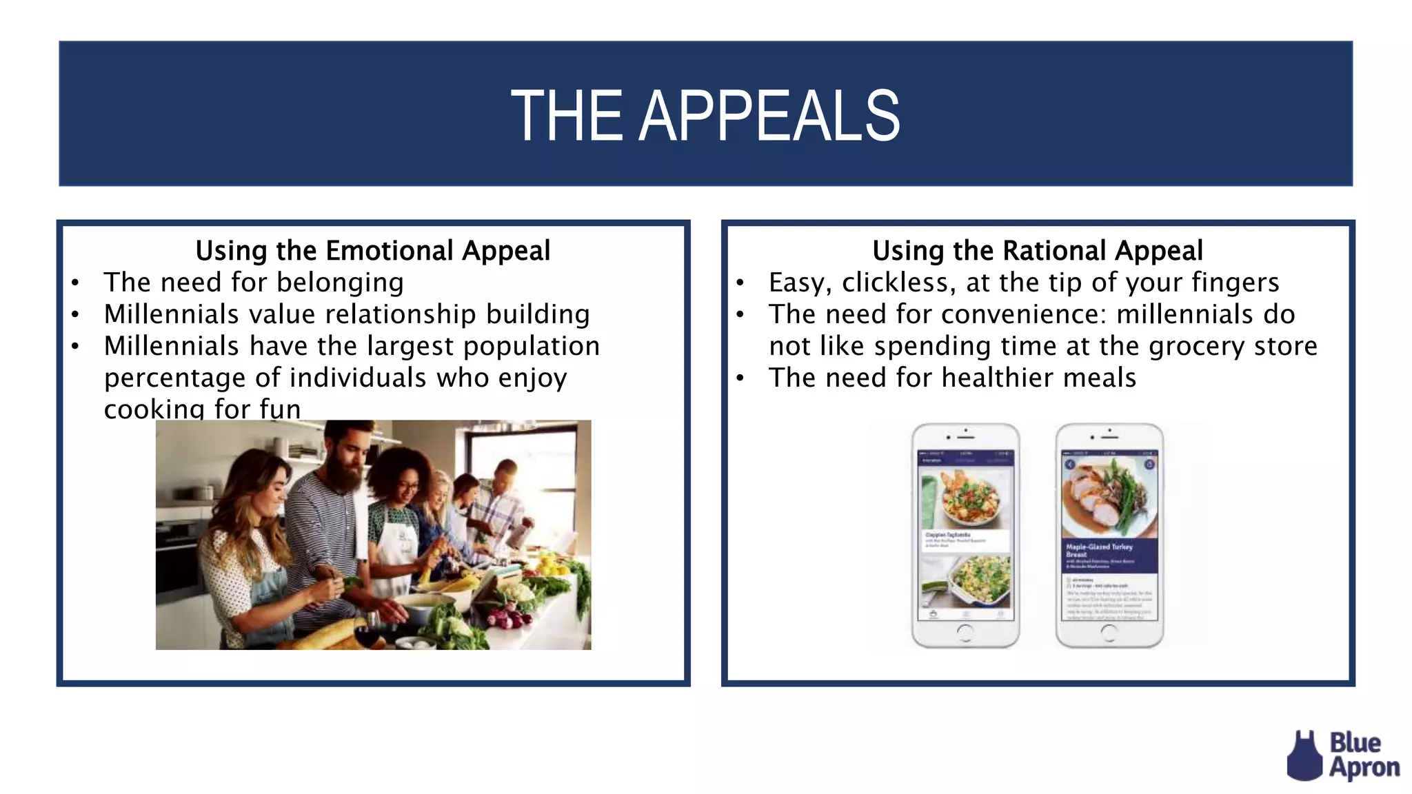 Blue Apron Branding Project | PPTX