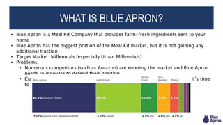 Blue Apron Branding Project | PPTX