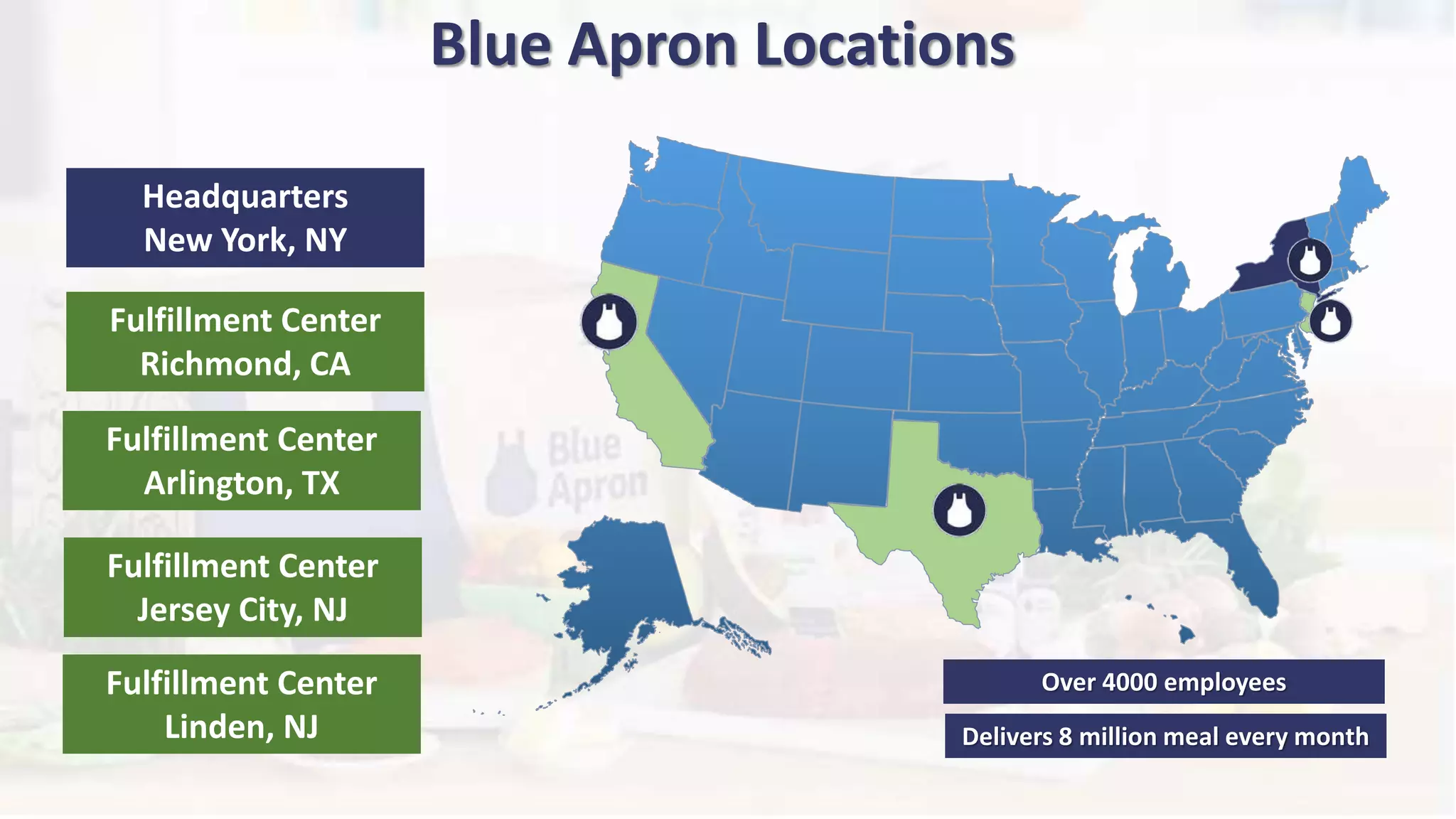 Blue Apron Operation Management | PPTX
