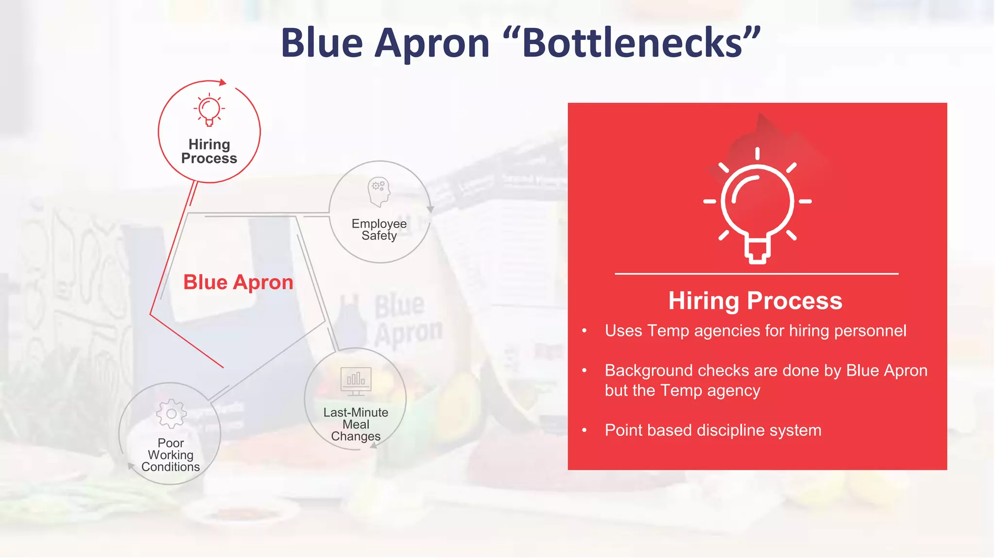 Blue Apron Operation Management | PPTX