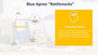 Blue Apron Operation Management | PPTX