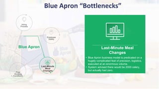 Blue Apron Operation Management | PPTX