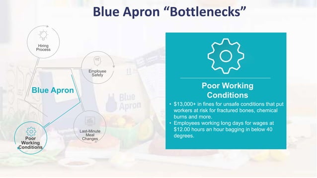 Blue Apron Operation Management | PPT