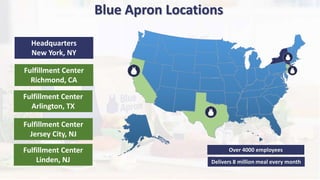 Blue Apron Operation Management | PPTX
