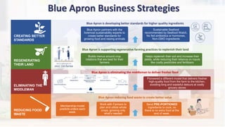 Blue Apron Operation Management | PPTX