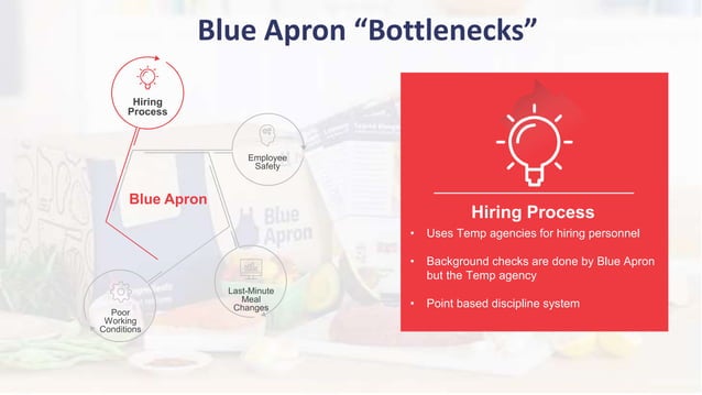 Blue Apron Operation Management | PPT