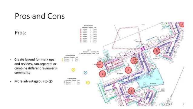 BlueBeam Revu 20 Comparison with PDF Editor - Fundamental comparison | PPT