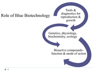 Blue biotechnology | PPTX