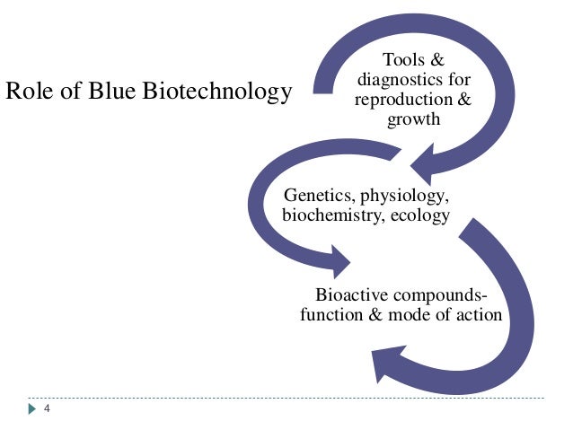 Blue biotechnology