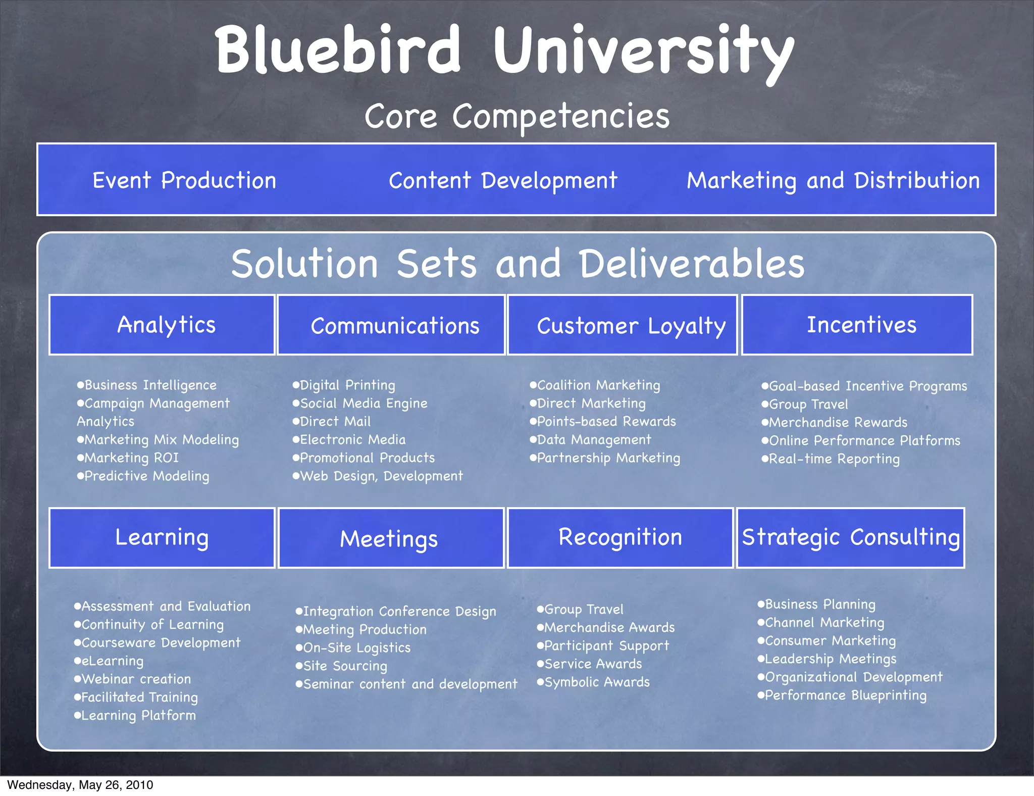 Bluebird University Core Competencies | PDF