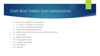 Bluebook 20th Edition.pdf