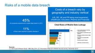 Transforming Risky Mobile Apps into Self Defending Apps | PPT