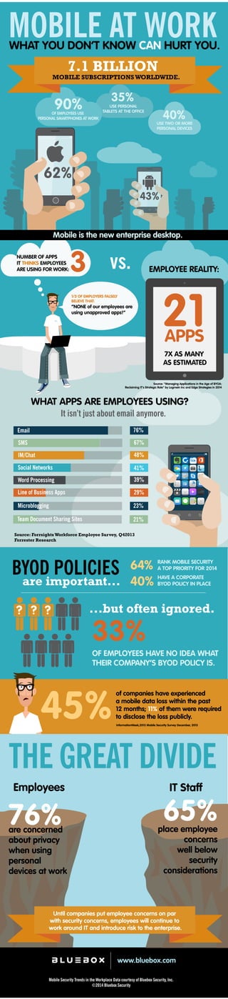 Infographic: Mobile At Work | PDF