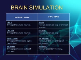 Blue brain cpd report ppt | PPT | Free Download