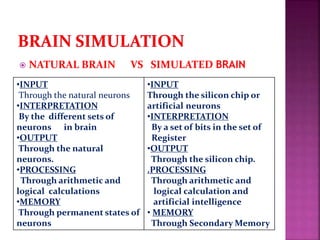 Blue brain seminar presentation (VIRTUAL BRAIN) | PPTX | Computer ...
