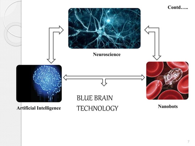 Blue Brain Technology, Artificial Intelligence | PPTX