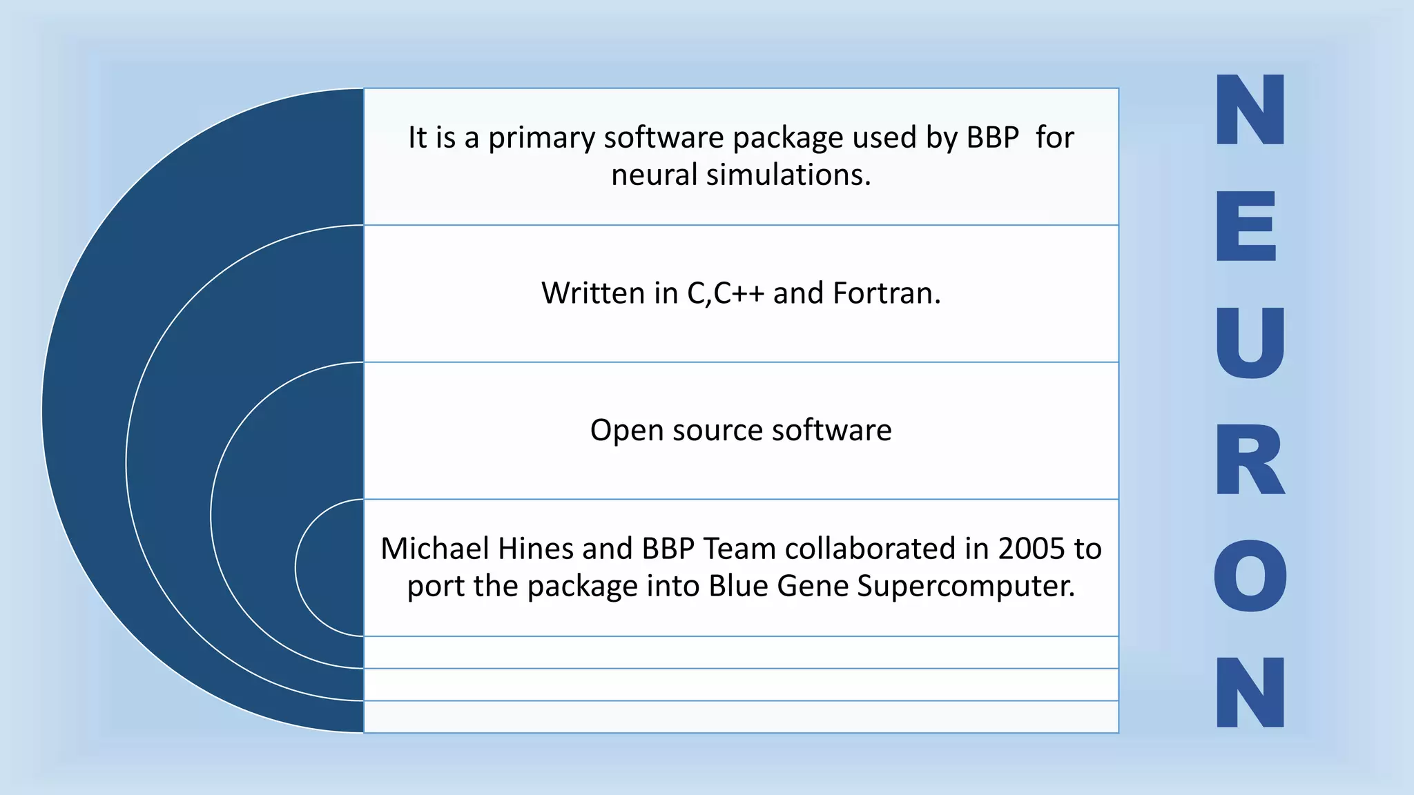 Blue Brain | PPT