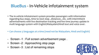 Bluebus dimensions - Advertisement platform inside vehicles (bus, Train ...