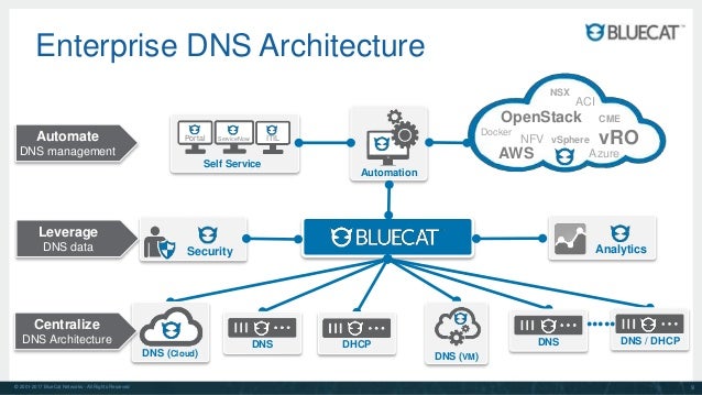 IT-as-a-Service - BlueCat @ NUBIT 2017
