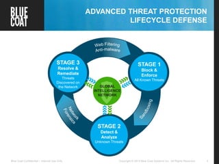 Content Analysis System and Advanced Threat Protection | PPTX