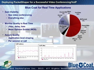 Bluecoat Packeshaper Presentation | PPT