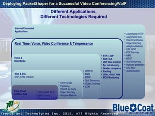 Bluecoat Packeshaper Presentation | PPT